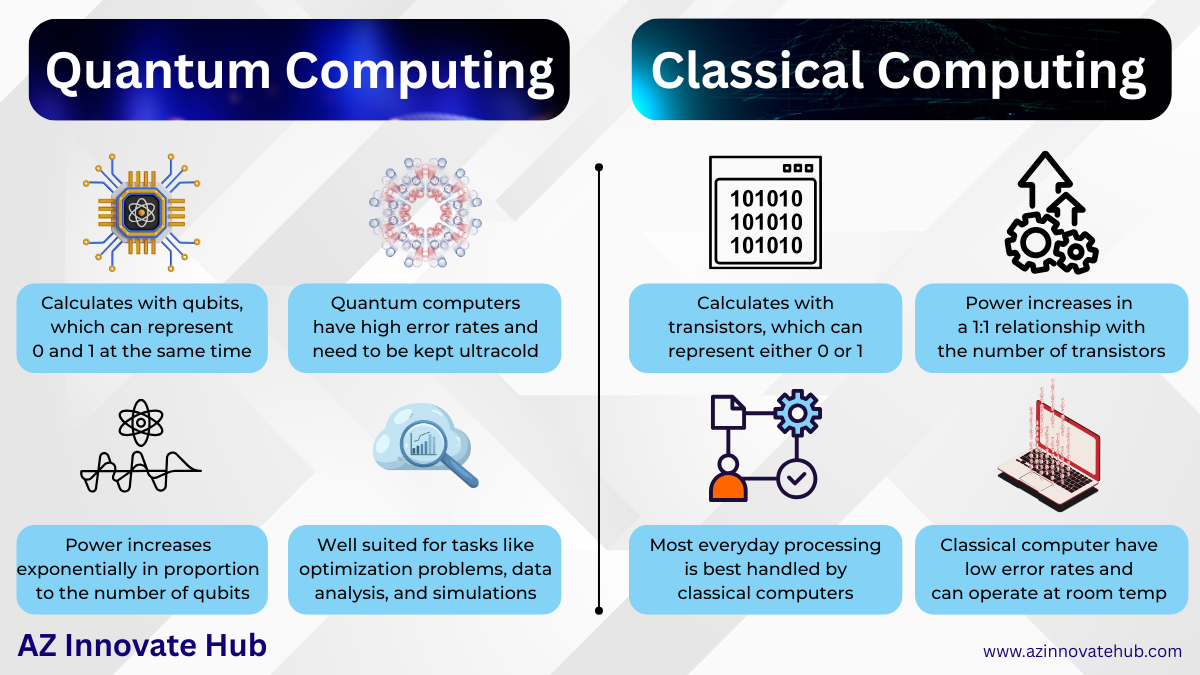 Quantum Computing Explained: Future Applications, Challenges & Benefits ...